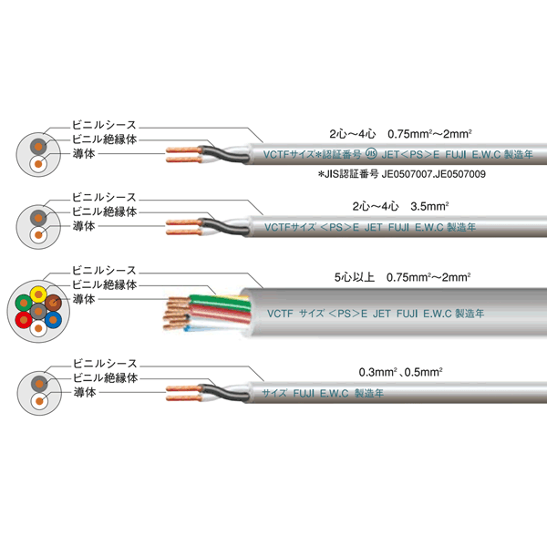 【楽天市場】【100m 1巻】【28％OFF】富士電線工業 VCTF 2sq×2芯 ビニルキャブタイヤコード (丸型ケーブル) (2mm 2C 2心) 100m 1巻 KH：ANGEL HAM ...