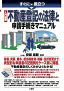 折れや破れ、書込み、日焼け、水濡れ跡や若干の汚れ等ある場合があります。帯や商品内のクーポン券などをお付けできる保証はしておりません。 シリアルコード、プロダクトコードの使用有無は保証しておりません。