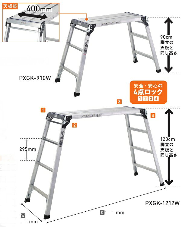 【商品特徴】 ・天板までの高さを脚立の天板の高さと同じにした足場台！ 　PXGK-1212Wはアルインコ120cm脚立の天板と同じ高さです。 ・軽量で使いやすい！ ・最大使用質量130kgに対応！ ・400mmの幅広天板です。 ・安全・安心...