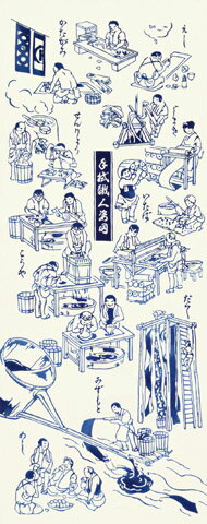 商品名（柄） 手拭職人姿図 　 商品詳細 本染めと呼ばれる注染の手ぬぐいはどうやってできるのでしょうか。一つ一つの工程はとても専門的です。型紙や板場、紺屋などの工程を各専門の職人が担当するので、1枚の手ぬぐいが出来上がるまでに何人もの手を経...