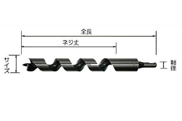 画像は代表画像です。 特長 本商品は、ドリルのみのご用意です。 ボルト・ナット・座金などを木材に埋め込むための座掘り専用のドリルです。 下穴にガイドを入れて簡単に座クリが行えます。 ガイドを座掘ドリルに交換すれば、座クリと下穴を一度にあける...