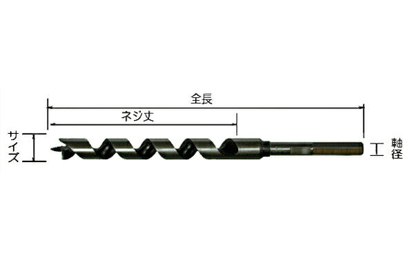 画像は代表画像です。 特長 本商品は、ドリル（軸貫通式）のみのご用意です。 ボルト・ナット・座金などを木材に埋め込むための座掘り専用のドリルです。 下穴にガイドを入れて簡単に座クリが行えます。 ガイドを座掘ドリルに交換すれば、座クリと下穴を...