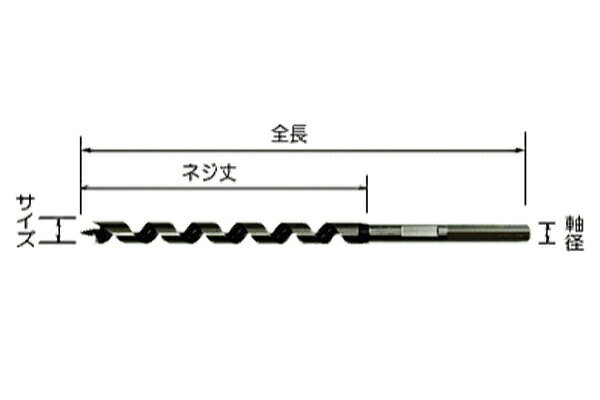 画像は代表画像です。 特長 本商品は、ドリルのみのご用意です。 ボルト・ナット・座金などを木材に埋め込むための座掘り専用のドリルです。 下穴にガイドを入れて簡単に座クリが行えます。 ガイドを座掘ドリルに交換すれば、座クリと下穴を一度にあける...