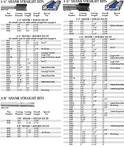 【中古】【未使用・未開封品】Whiteside Router Bits 1055 Straight Bit with 1/2-Inch Cutting Diameter and 2-Inch Cutting Length by Whites...