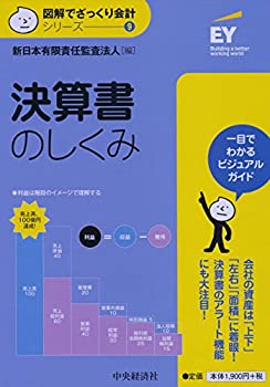 【状態】中古品（非常に良い）【メーカー名】中央経済社【メーカー型番】【ブランド名】掲載画像は全てイメージです。実際の商品とは色味等異なる場合がございますのでご了承ください。【 ご注文からお届けまで 】・ご注文　：ご注文は24時間受け付けてお...