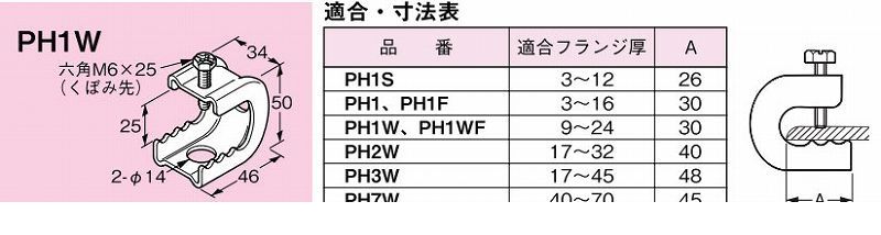 【商品説明】一般形鋼にクリップを併用して電線管を支持する金具です。■材質：電気亜鉛めっき(C)■ねじサイズ：六角M6×25※1セットで20個入りです。※振動する場所では使用しないでください。ゆるみ、落下の恐れがあります。※ステンレス鋼製の製...