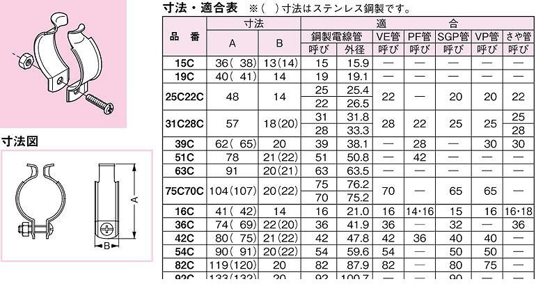 【商品説明】パイラックと併用して各種形鋼材へ電線管を支持するクリップです。■材質：ステンレス鋼(SUS)■ねじサイズ：M5×20※1セットで20個入りです。※ねじ・ナットはステンレス製です。※31C28C以上は、パイラックPH1Sには使用で...