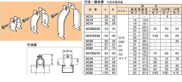 【商品説明】■溶融亜鉛めっき鋼板■ねじサイズ：六角M6×20※1セットで10個入りです。※ねじは電気亜鉛めっき製(C)です。※VE管28、82とSGP管80及びVP管75については、溶融亜鉛めっきの場合、附属のねじ六角M6×20をM6×25...