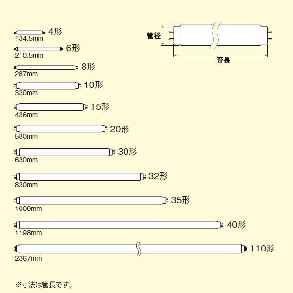【楽天市場】パナソニック 直管蛍光灯 20W形 純黄色 虫よけ用 グロースタータ形 FL20S･Y-FF3：あかり電材 楽天市場店