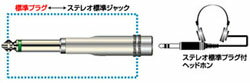 ステレオ標準プラグを標準プラグに変換するタイプ変換アダプターコネクタ形状標準プラグ←→ステレオ標準ジャックステレオ標準プラグを標準プラグに変換する
