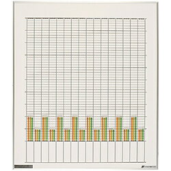 ■営業成績や在庫管理に最適です。■ツマミを持って上下にスライドすることでグラフ棒の長さを変えられます。■縦・横に使用できます。■水性OHPマーカー付です。【仕様】・テープ色： 橙・オリーブ・緑・間口（mm）： 478・奥行（mm）： 18・...