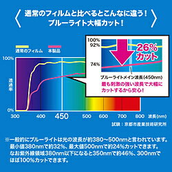 ※モニターのサイズは各社若干の差がありますので、対応画面サイズは目安となります。お求めの前に使用する機器の画面サイズとフィルムのサイズをご確認の上お求め下さい。〔23.0型ワイド用：ブルーライトカット・指紋防止・反射防止〕23.0型ワイド対...