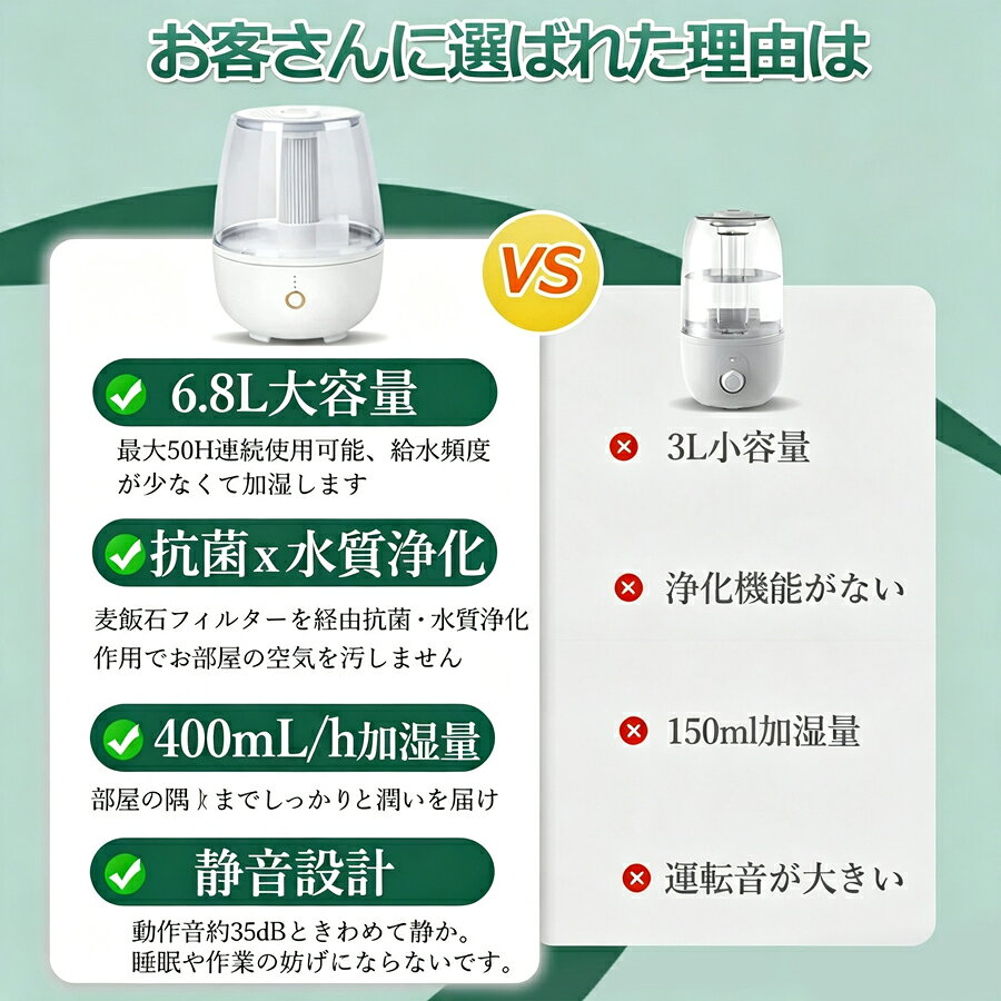 加湿器 小型 卓上 超音波式 uv除菌 アロマ対応 大容量 スチーム式 上部給水 3段階加湿 空焚き防止 タイマー機能 リモコン付き おしゃれ 省エネ 乾燥対策【UV除菌機能】除菌率99.9％（最も除菌に効果があるUVライトは水中の細菌の核...