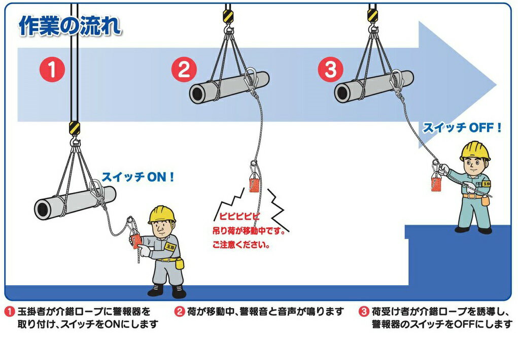 【楽天市場】玉掛け警報器プラス(音声4種類) TMK-02 ユニット：安全・サイン8