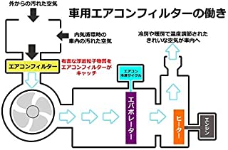 MANN-FILTER キャビン フィルター 車内の快適さを高め、新鮮な空気を保ちます。 MANN エアコンフィルター CUK23015-2 【適合確認について】 お車の年式やグレード等で合わない場合もございますので、必ず弊社までお問合せい...