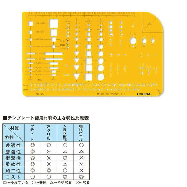 【商品説明】・柔軟で割れにくく、透明度も高いブチレートを主な素材に使用しています。 また、ブチレートは天然素材（セルロース）を原料として使用していますので、万一焼却しても有毒ガスを発生しません。・カラーは図面の文字や線が読みやすく、目も疲れ...