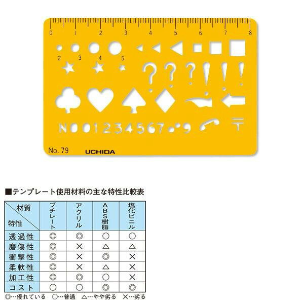 【商品説明】クレジットカードなどと同一のサイズで統一された、携帯に便利なテンプレートです。定評あるウチダ・テンプレートの加工技術を生かし、小サイズながら十分な実用性を備えています【仕様】・85×55mm ・厚さ：0.4mm ・文字高：3.5...