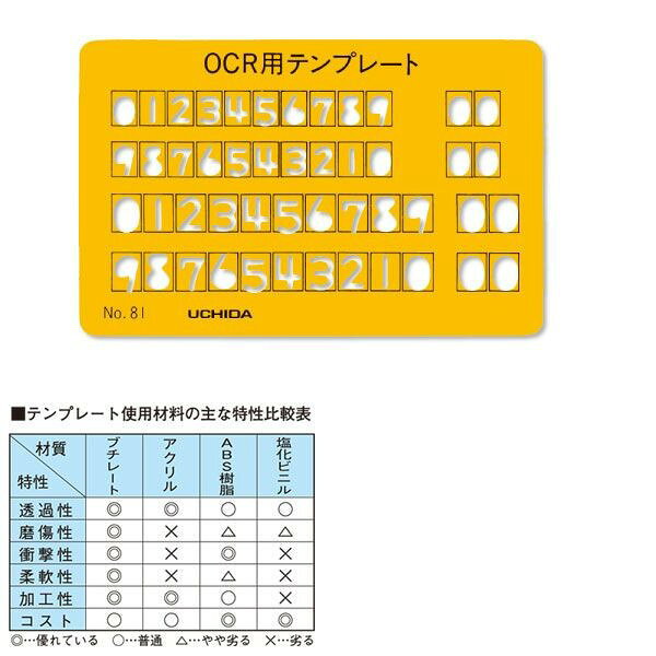 ネコポス 対象商品です40個まで送料全国一律 270円（税込）詳細はこちら【商品説明】クレジットカードなどと同一のサイズで統一された、携帯に便利なテンプレートです。定評あるウチダ・テンプレートの加工技術を生かし、小サイズながら十分な実用性を...