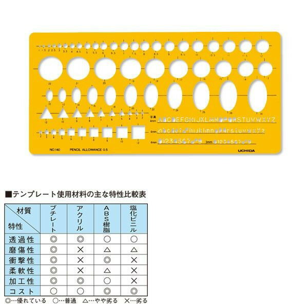 【商品説明】・柔軟で割れにくく、透明度も高いブチレートを主な素材に使用しています。 また、ブチレートは天然素材（セルロース）を原料として使用していますので、万一焼却しても有毒ガスを発生しません。・カラーは図面の文字や線が読みやすく、目も疲れ...