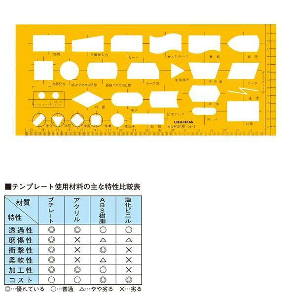 【商品説明】・柔軟で割れにくく、透明度も高いブチレートを主な素材に使用しています。 また、ブチレートは天然素材（セルロース）を原料として使用していますので、万一焼却しても有毒ガスを発生しません。・カラーは図面の文字や線が読みやすく、目も疲れ...