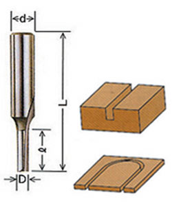 超硬ムクの為、超硬ストレートビットより剛性が高く折れにくいタイプです。細い溝堀り、切り抜きに最適です。【サイズ】d×D×L×l：12×4×60×10mm※超硬ムクの刃先・台金をシャンクに植込んであります。