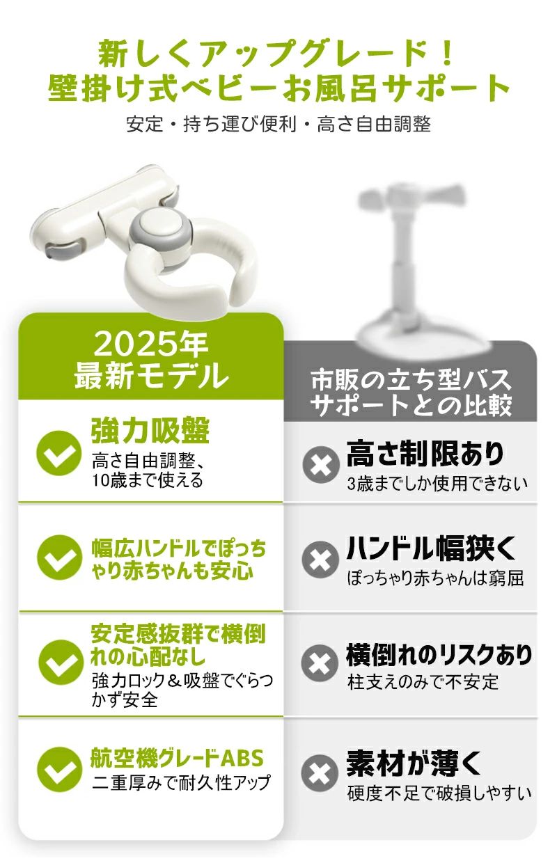 商品情報詳細情報商品名：壁掛け式ベビーお風呂サポート材質：ABS樹脂対象年齢：6か月〜10歳サイズ：下記の図をご参照くださいカラー：グレー、ブラウンご注意：手作業による測定のため、±3cmの誤差が生じる場合があります★★ご確認の上、ご購入を...