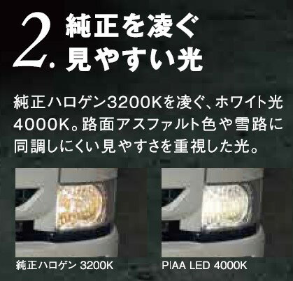 【楽天市場】PIAA LED ヘッドライト バルブ H4 タイプ ホワイト 白色光 4000K 12V 24V 共用 2個セット コントローラーレス LEH200：アートフレンド楽天市場店