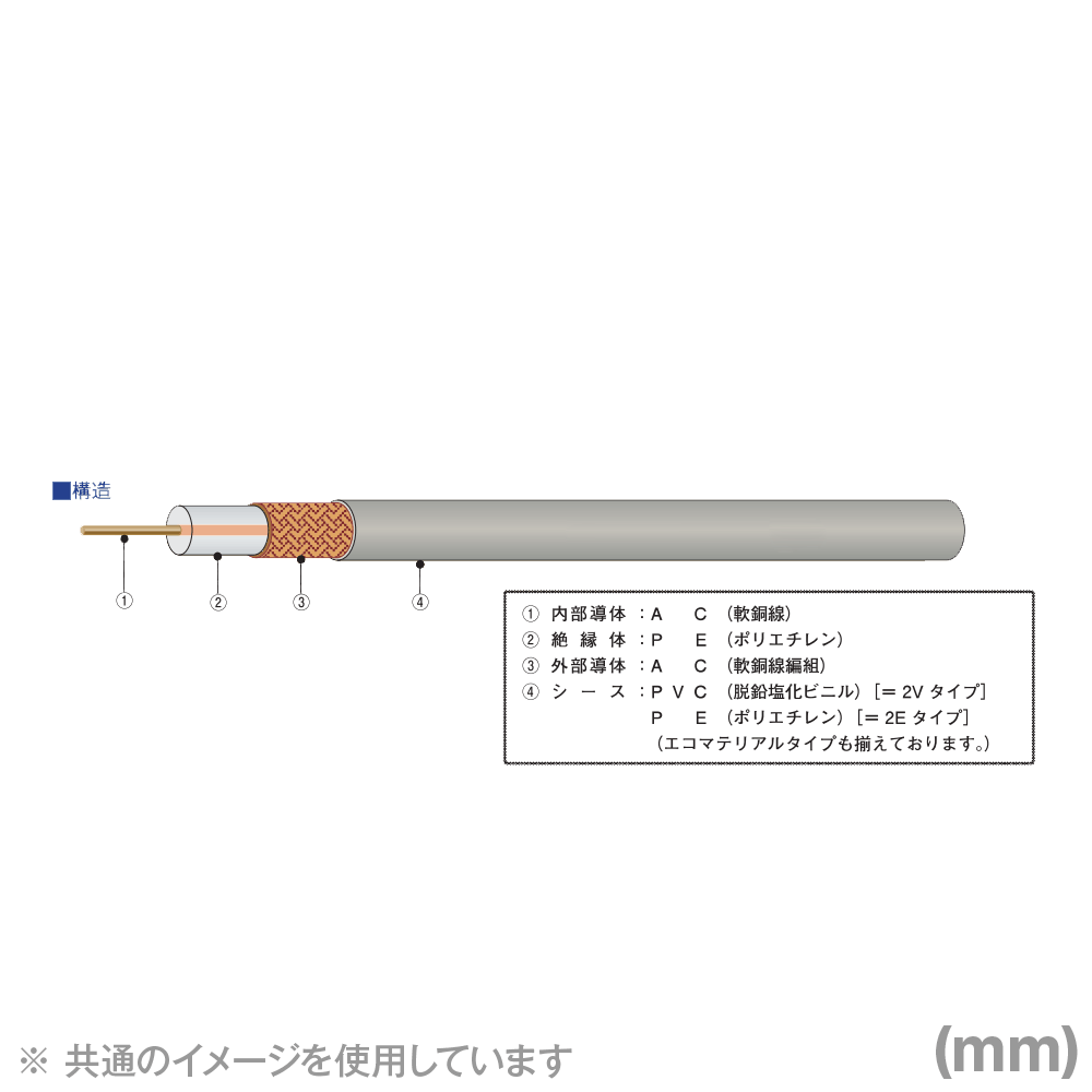 ●高周波領域で特性インピーダンスが一定です。 ●軽量な上、柔軟性・加工性に優れています。 ●高遮蔽、低損失タイプです。 [内部導体] 　材質：軟銅線 　素線本数/外径：1/2.3(mm) [絶縁体] 　材質：ポリエチレン 　外径：7.8(m...