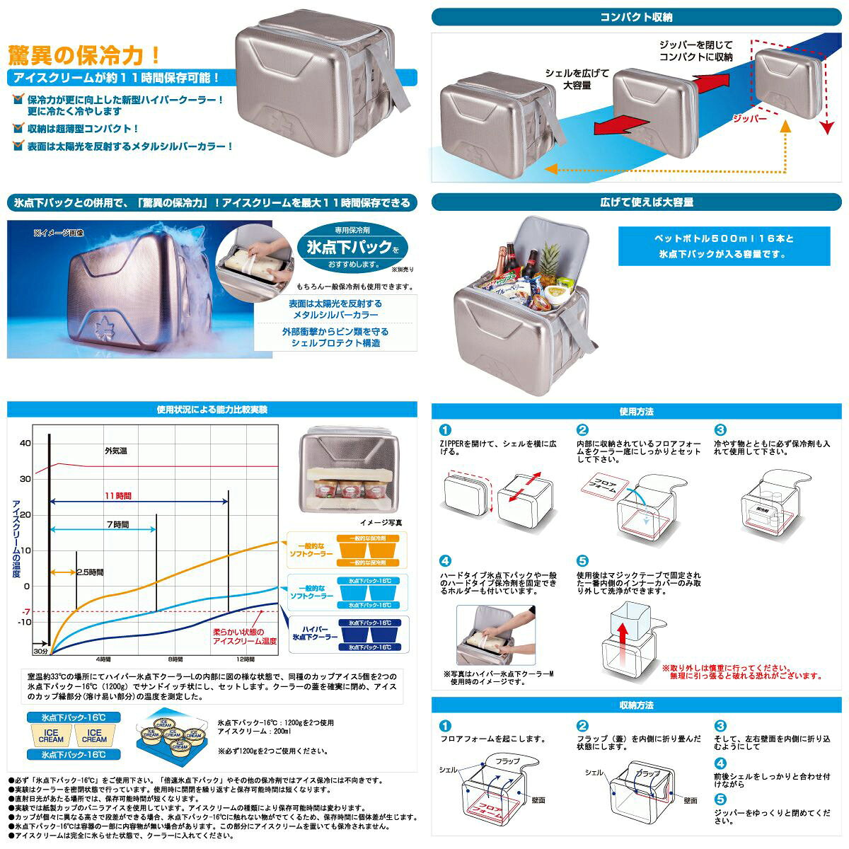 ■氷点下パック専用クーラー。アイスクリームも運べる驚異的な保冷力!■氷点下パックとなら、なんと!アイスクリームを最大11時間保存できます。■ペットボトル500mlが16本と氷点下パックが入る容量です。■保冷力が更に向上したハイパークーラー。...