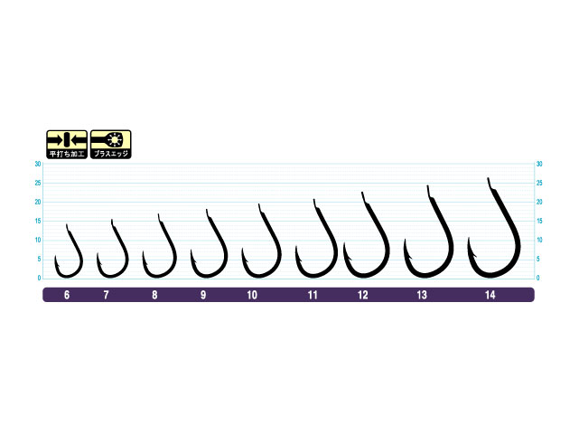 タタキ(ミミ)の部分の中心だけを、ポイントプレスすることで、エッジを薄鋭化させることなくタタキの面積拡張を実現したのがプラスエッジ(PE)加工(PAT.)。革新的発想です。タタキ部面積約12～20%UP。　