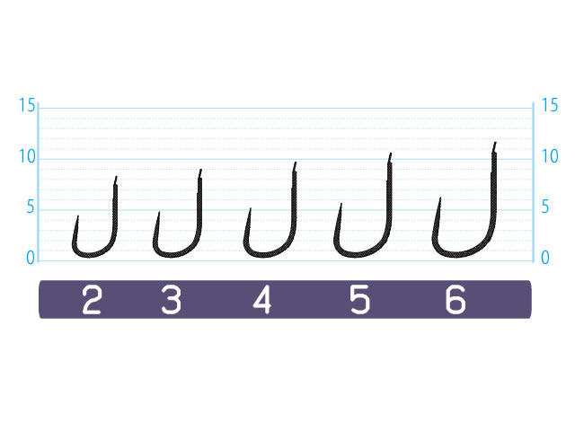 固形エサ対応専用フック　三角軸エサの保持力アップ。　超ロング鈎先でエサを刺しても鈎先が出て掛り抜群!!　特殊コーティングにより鈎の表面がザラつきエサをキープします。　エサと馴染む乳白カラー。