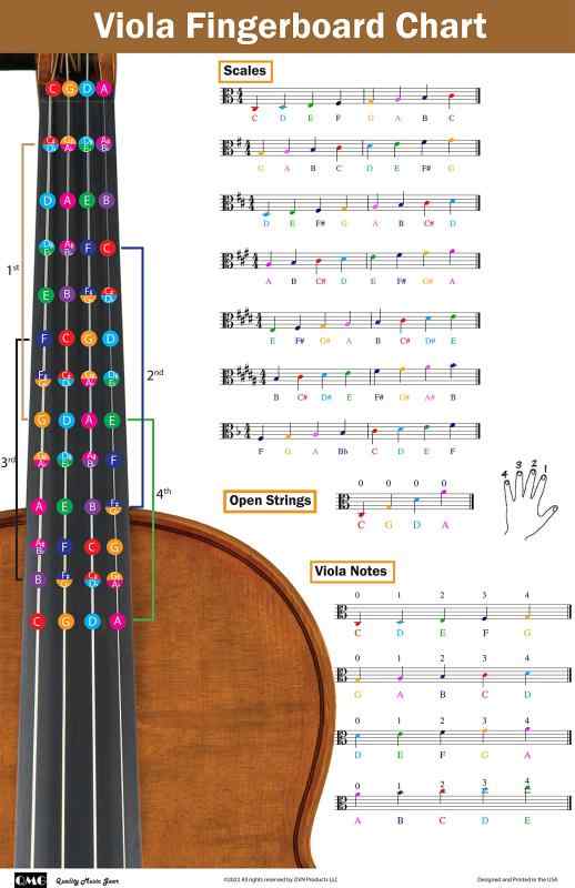 Viola Fingering Chart with Color-Coded Notes, Viola Scales Techniques Suitable for All Levels, Made in the USAVIOLA 指表: ...