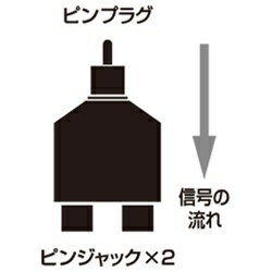 ミキサーなどの信号を2分配。