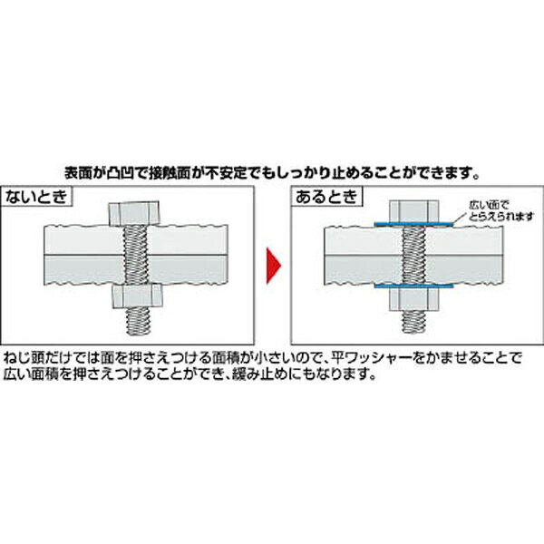 ■チタンの軽量・強い・サビない・無害・磁気を帯びない・耐薬品性に優れているという特性を活かしたワッシャーです。【仕様】・ミガキ丸（大ワッシャー）【セット内容／付属品】・チタン