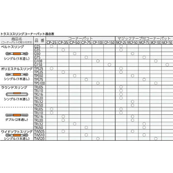 ■筒状のパッドなので後通しが可能です。【セット内容／付属品】・ナイロン【注意】・エッジのある吊り荷が横滑りすると、コーナーパッドの効果がほとんどなくなる場合があります。