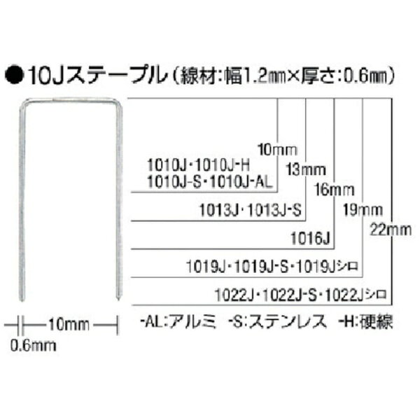 ■ホチキスの針のように接着剤で連結されています。【用途】・ベニヤ止め。【仕様】・肩幅（mm）： 10・足長（mm）： 22・線材幅（mm）： 1.15・線材厚さ（mm）： 0.6・色： 白【材質／仕上】・鉄