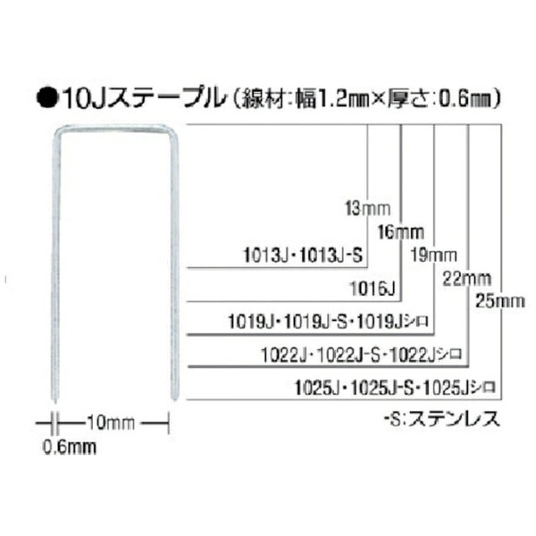 ■タッカ用10Jステープルです。■JIS A 5556（工業用ステープル）1010J-H・1010J-ALのみJIS規格がありません。【用途】・ベニヤ止め。【仕様】・肩幅（mm）： 10・足長（mm）： 25・線材幅（mm）： 1.15・線...