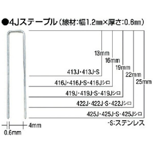 【用途】・ベニヤ止め。【仕様】・肩幅（mm）： 4・足長（mm）： 25・箱入数（本）： 5000・長さ（mm）： 25・長さ（mm）： 25