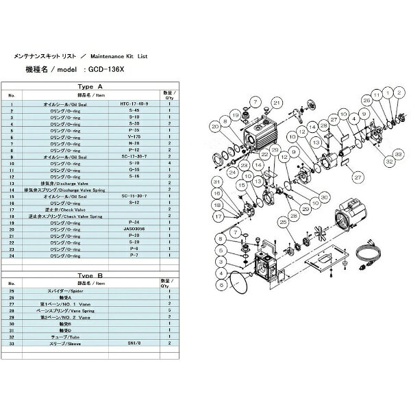 ■油回転真空ポンプのメンテナンスに必要な消耗品を揃えたセットです。■お客様ご自身でメンテナンスをされる場合に。■適合機種：GCD-136X■タイプ：A■パーツ内容：オイルシール、Oリング、排気弁■適合機種：GCD-136X■排気弁×2、排気...