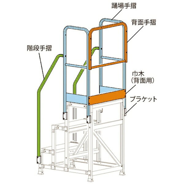 【特長】●ボルト・ナットで簡単に組立て、取り外しができます。【用途】●様々な現場の安全サポートのために。【仕様】●適合機種：DB4-8412/DBS4-8412/EWA-40●手すり高さ(mm)：1100●DB4-8412/DBS4-841...
