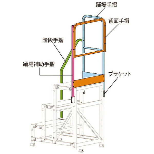 【特長】●ボルト・ナットで簡単に組立て、取り外しができます。【用途】●様々な現場の安全サポートのために。【仕様】●適合機種：DB4-8412/DBS4-8412/EWA-40●手すり高さ(mm)：1100●DB4-8412/DBS4-841...