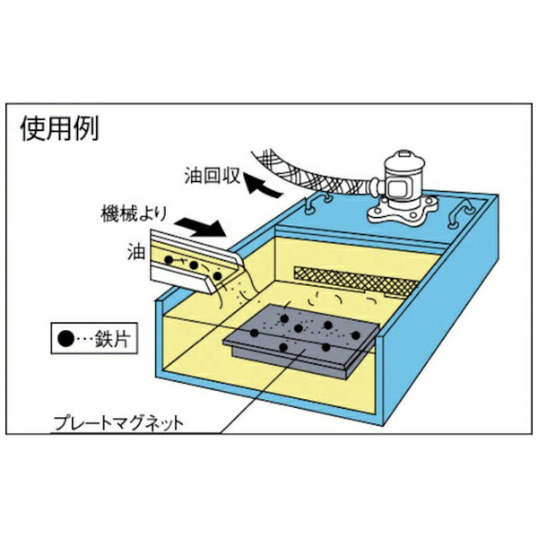 ■取り付けが容易で電源不要のため場所を選ばず使用できます。■油性の液中での使用が可能です。（水などには使用できません）■強力な吸引力で、しかもコンパクトタイプで堅牢です。（標準型）【用途】・化学工業、薬品工業、その他の各種粉体工業関連の原料...