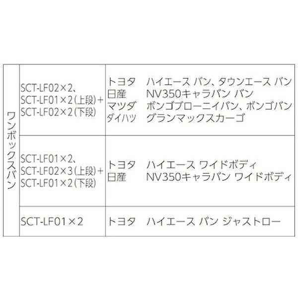 ■自由な組み合わせで車内を整理整頓できます。　■メーカー従来品に比べて、約20％軽量・約33％容量がアップしました。■上下左右に連結可能で、自由にレイアウト可能です。■工具・部材・ツールボックスなど様々な区分収納・取り出しに力を発揮します。...