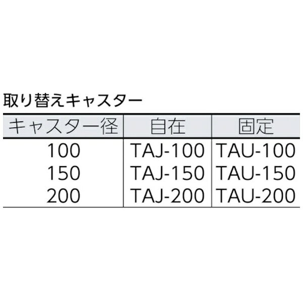■キャスターの4角前後コーナーにはクッションゴムがあり安全です。■ハンドル側に自在キャスターが付いているため、重量運搬の操作性が向上します。■スプリング式ストッパーを採用することで、ストッパー使用時の均等荷重が変わりません。【仕様】・均等荷...