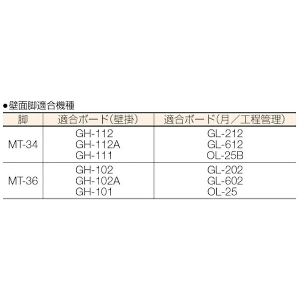 ■壁掛ボードや月予定ボードが簡単に脚付ボードにできます。■壁面用脚なので、壁に穴を開ける必要がなくなります。■壁掛けボードの取り付けが不可能な壁面に最適です。【用途】・脚付ボードを設置できない狭いオフィスの壁面に・壁面が弱い場所に【仕様】・...