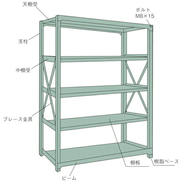■主要部をボルトで固定するため、ねじれに強く堅牢で耐久性に優れています。■カラーはグリーンでオフィス、店舗、配送センター、工場など、どの分野にもソフトにフィットします。■各棚板は高さ50mmピッチで自由に変えることができます。■高さ、奥行が...