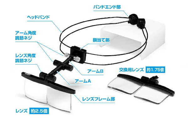細かな作業をする際に、手元を拡大して見ることができる模型工作用のヘッドルーペ。■頭に装着するタイプですので、両手を自由に使って作業が行えます。重量が約65gと軽量性にすぐれ、ヘッドバンド部がワイヤー製のため通気性も良好。レンズはふち無しの非...