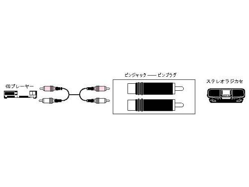 Victor 減衰用アダプター(2個1組 -10db) [AP-122A]