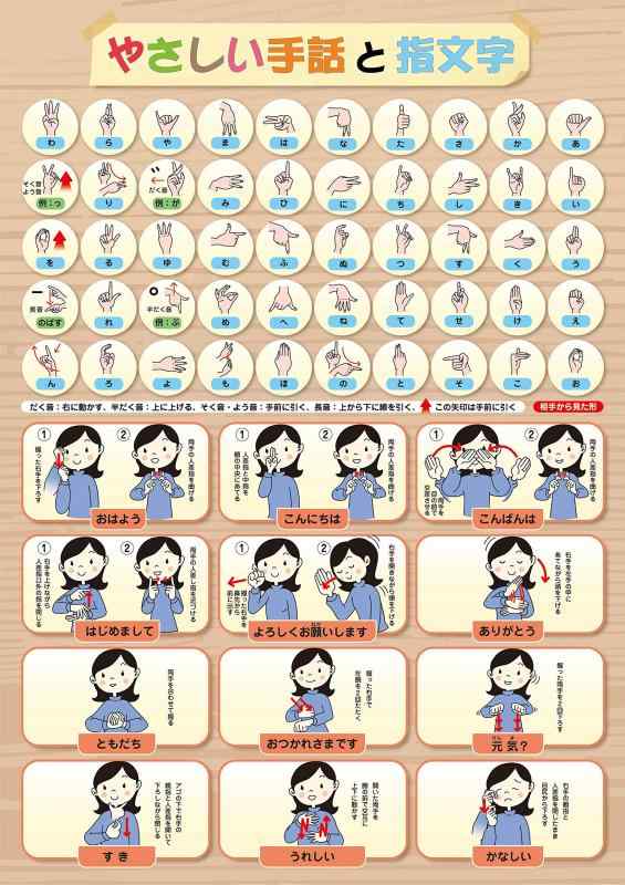 お風呂学習ポスター やさしい手話と指文字 手話を楽しく学ぶ 手話入門 手話学習 初心者向け