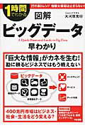大河原　克行 KADOKAWABKSCPN_【ニコカド2016_3倍】 ズカイビッグデータハヤワカリ オオガワラ　カツユキ 発行年月：2013年01月29日 予約締切日：2013年01月28日 ページ数：192p サイズ：単行本 ISBN：...